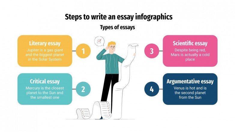 Steps to Write an Essay Infographics | Google Slides & PPT