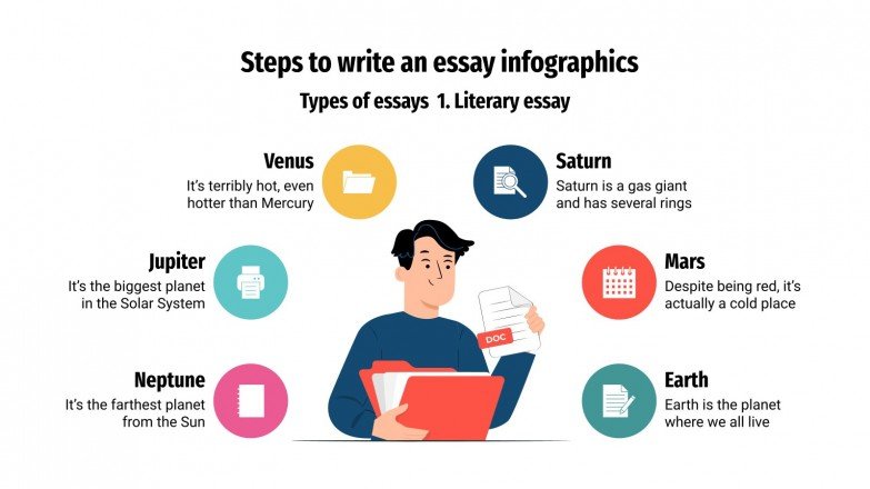 Steps to Write an Essay Infographics | Google Slides & PPT
