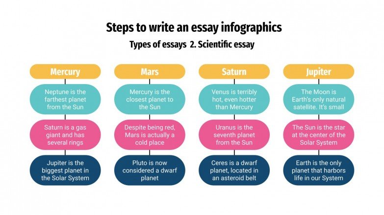 Steps to Write an Essay Infographics | Google Slides & PPT
