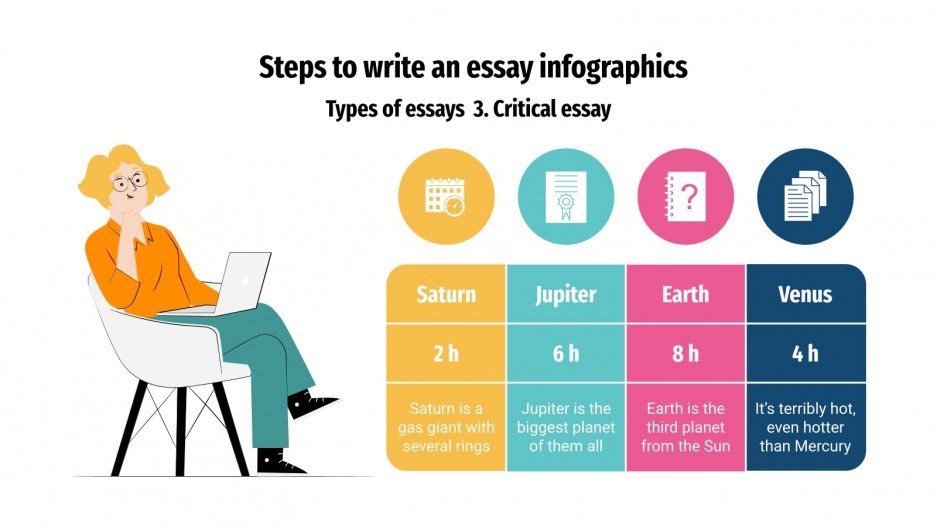 Steps to Write an Essay Infographics | Google Slides & PPT