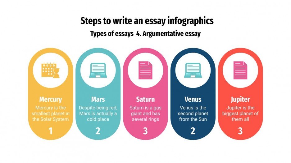 Steps to Write an Essay Infographics | Google Slides & PPT