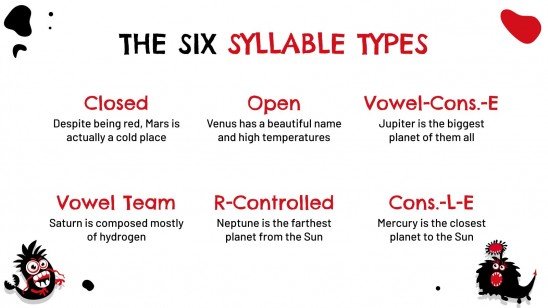 Phonological Awareness for Pre-K | Google Slides & PowerPoint
