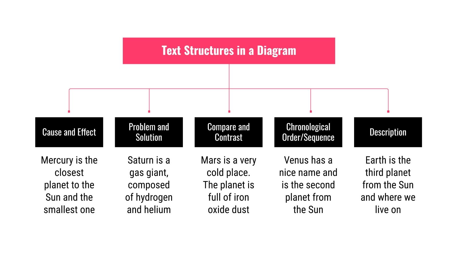 Estructura del texto | Plantilla de Google Slides y PowerPoint