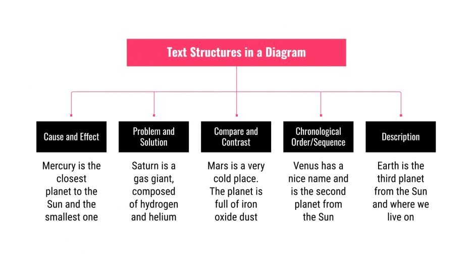 Estructura del texto | Plantilla de Google Slides y PowerPoint