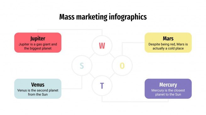 Mass Marketing Infographics | Google Slides and PowerPoint