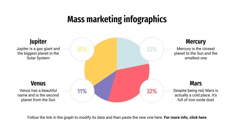 Mass Marketing Infographics | Google Slides and PowerPoint