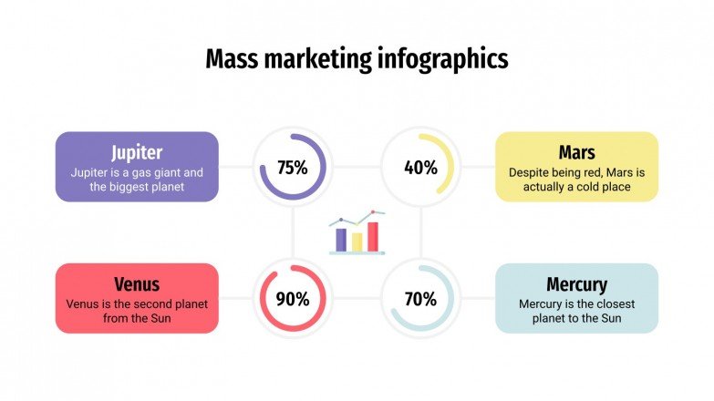 Mass Marketing Infographics | Google Slides and PowerPoint
