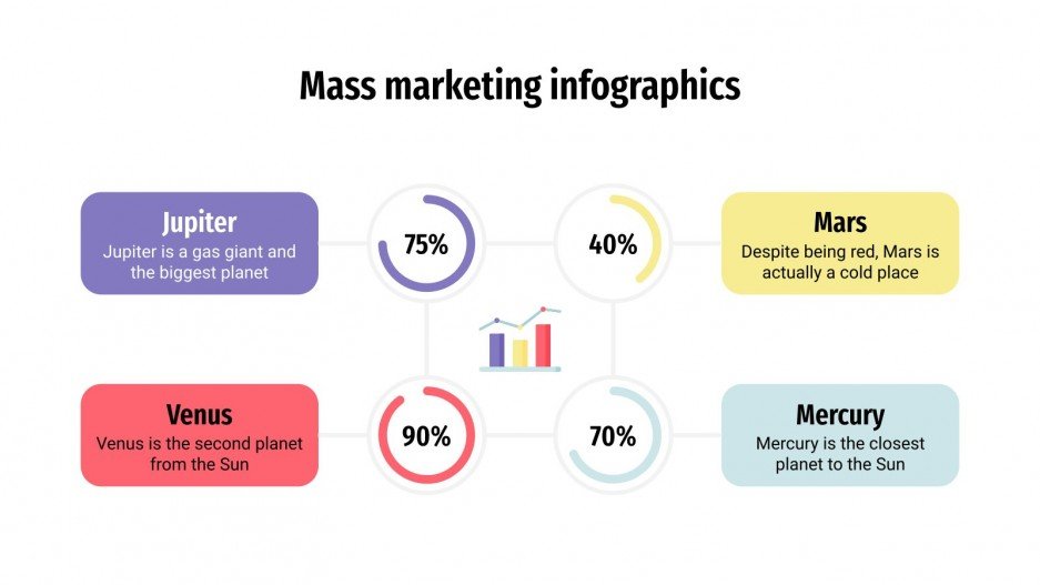 Mass Marketing Infographics | Google Slides and PowerPoint