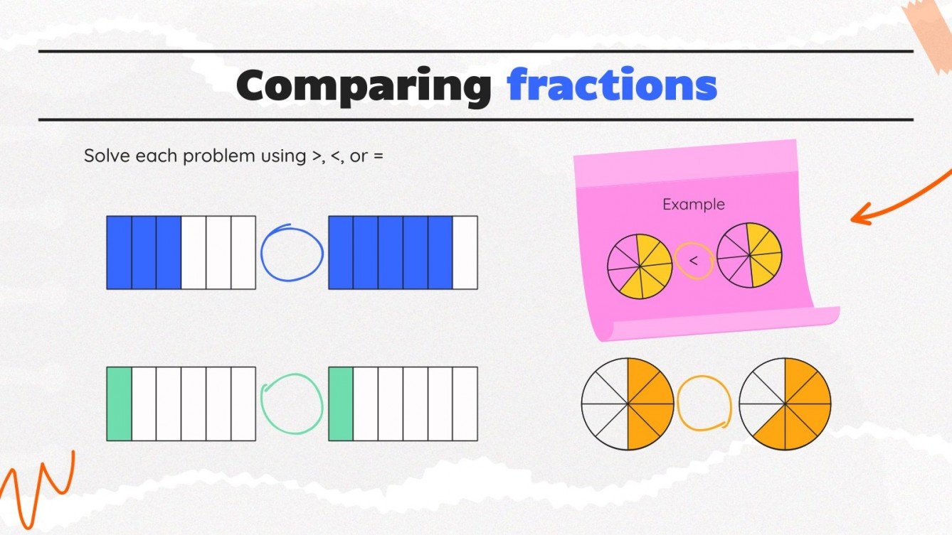 Math for Elementary: Fractions | Google Slides & PPT