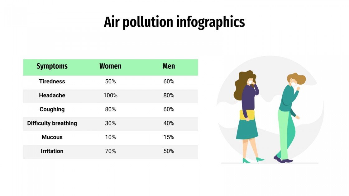 Air Pollution Infographics | Google Slides and PowerPoint