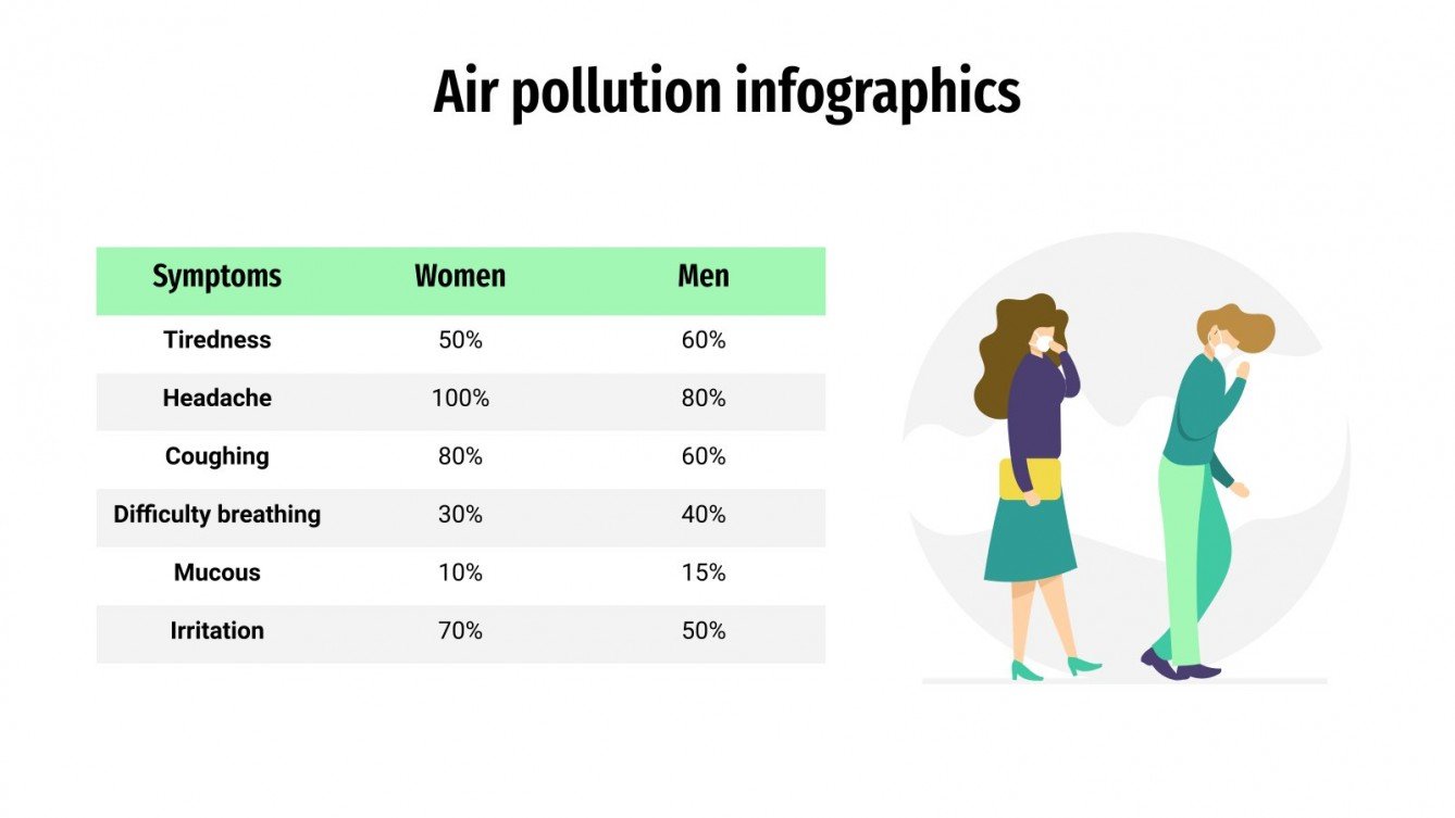 Air Pollution Infographics | Google Slides and PowerPoint