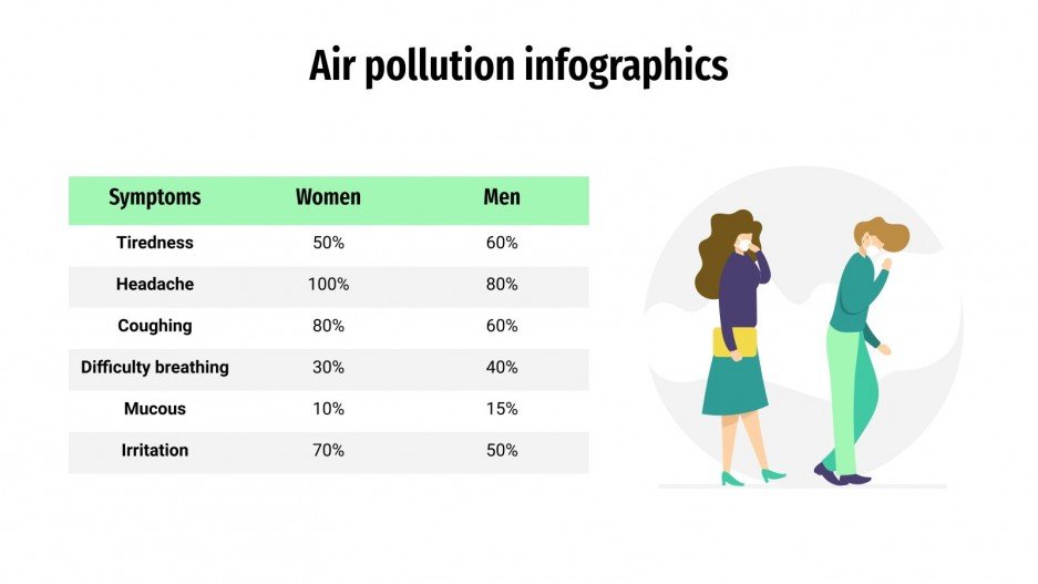 Air Pollution Infographics | Google Slides and PowerPoint