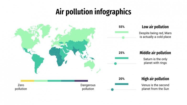 Air Pollution Infographics | Google Slides and PowerPoint