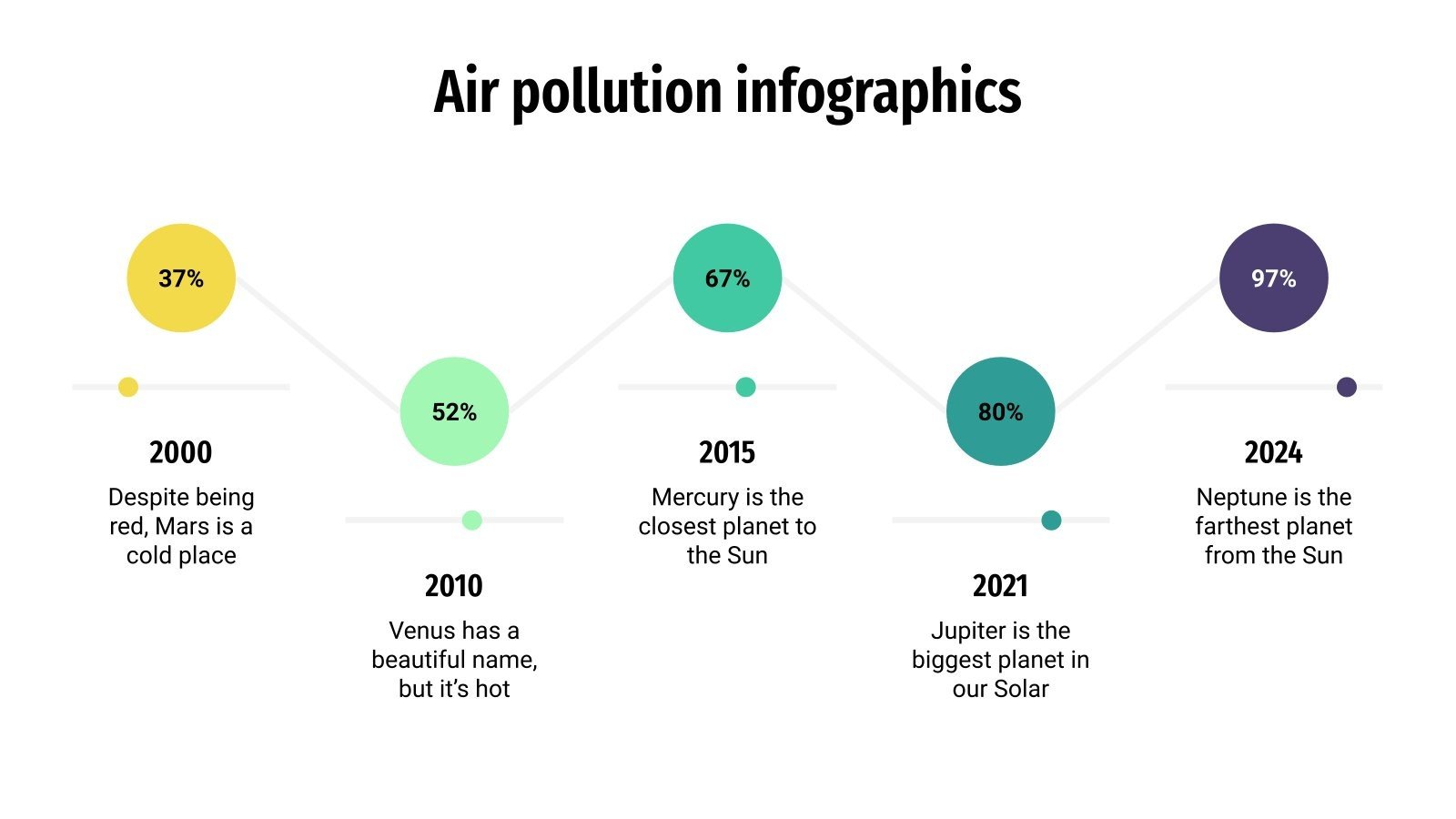 Air Pollution Infographics | Google Slides and PowerPoint
