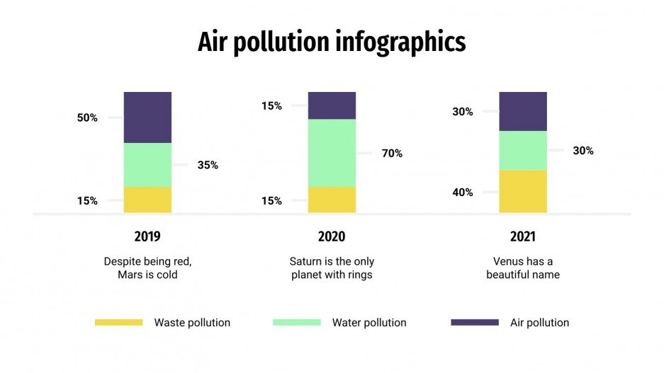 Air Pollution Infographics | Google Slides and PowerPoint