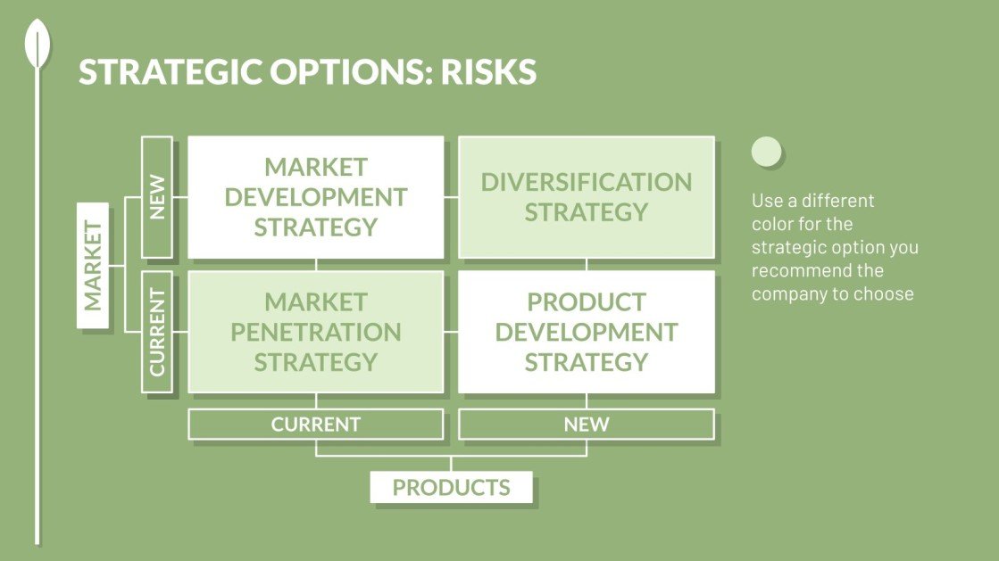 Eco and CSR Business Consulting Toolkit | Google Slides & PPT