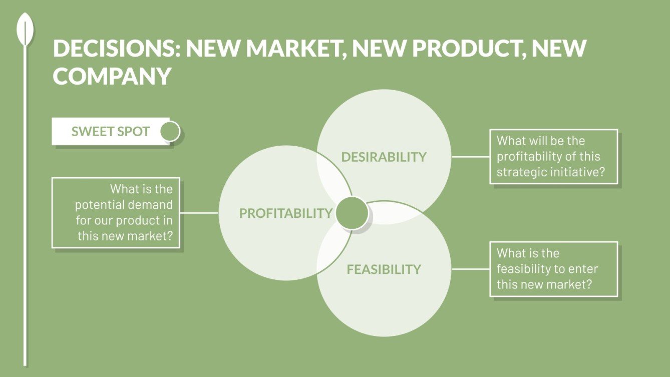 Eco and CSR Business Consulting Toolkit | Google Slides & PPT