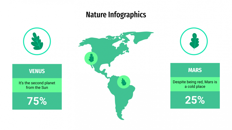 Free Nature Infographics for Google Slides and PowerPoint