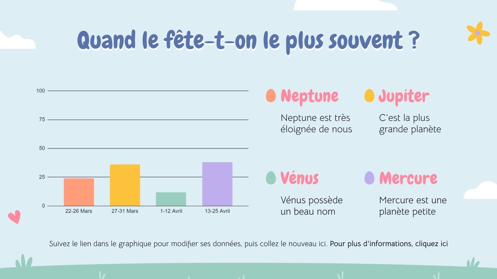 French Easter! | Google Slides and PowerPoint