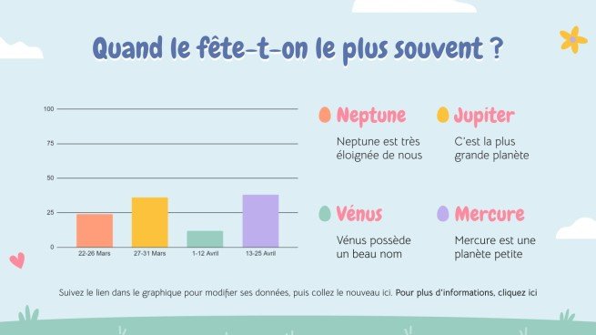 French Easter! | Google Slides and PowerPoint