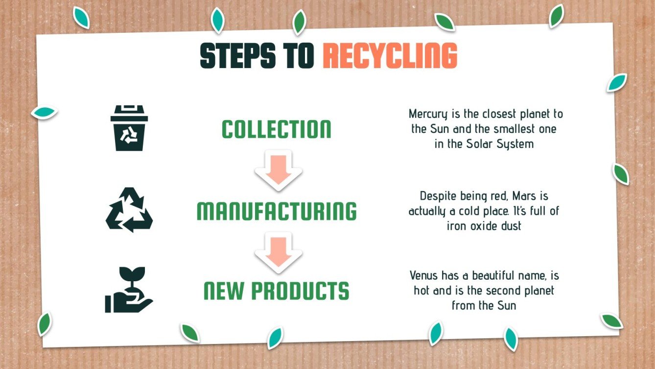 Use the Recycle Bins! MK Campaign | Google Slides & PowerPoint