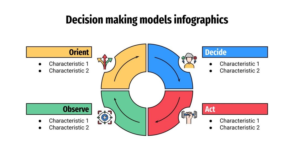 Infografías de modelos de toma de decisiones | Google Slides