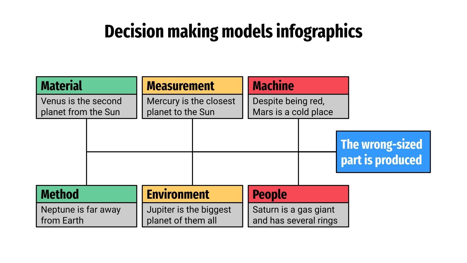 Infografías de modelos de toma de decisiones | Google Slides