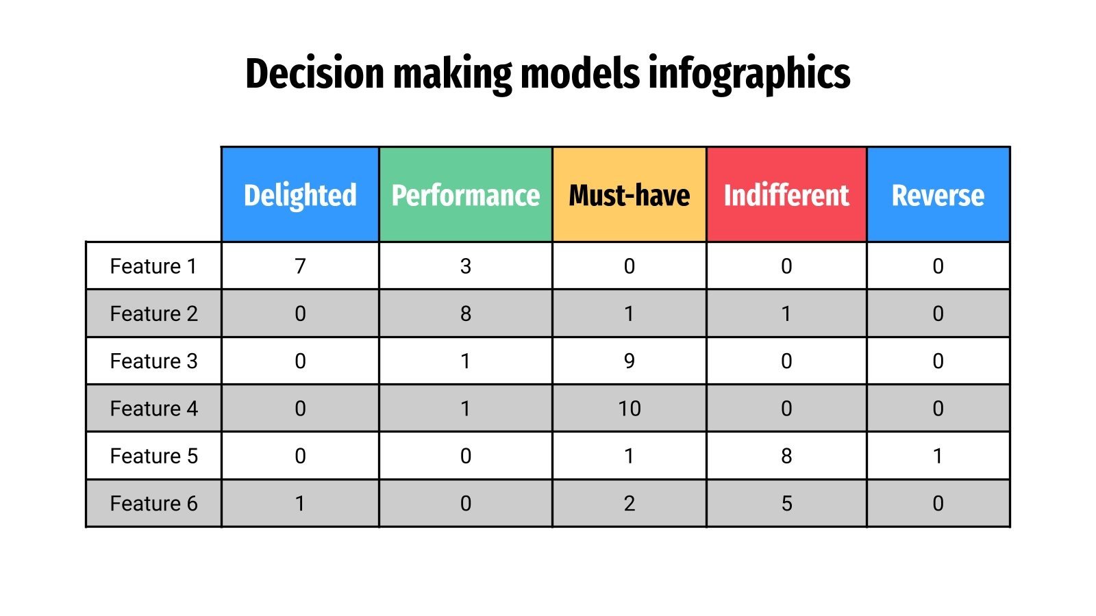 Infografías de modelos de toma de decisiones | Google Slides