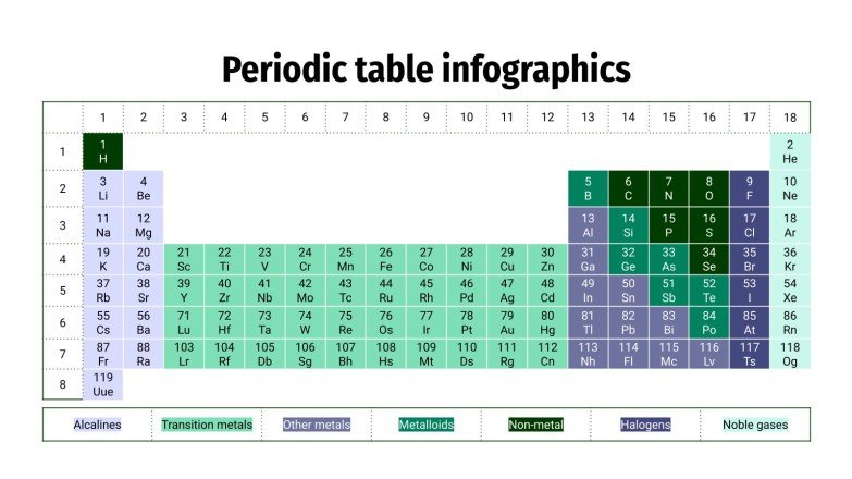 Periodic Table Infographics | Google Slides and PowerPoint