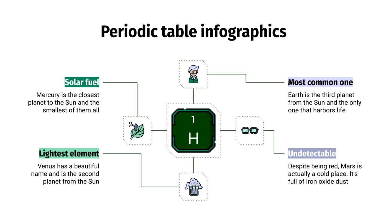 Periodic Table Infographics | Google Slides and PowerPoint