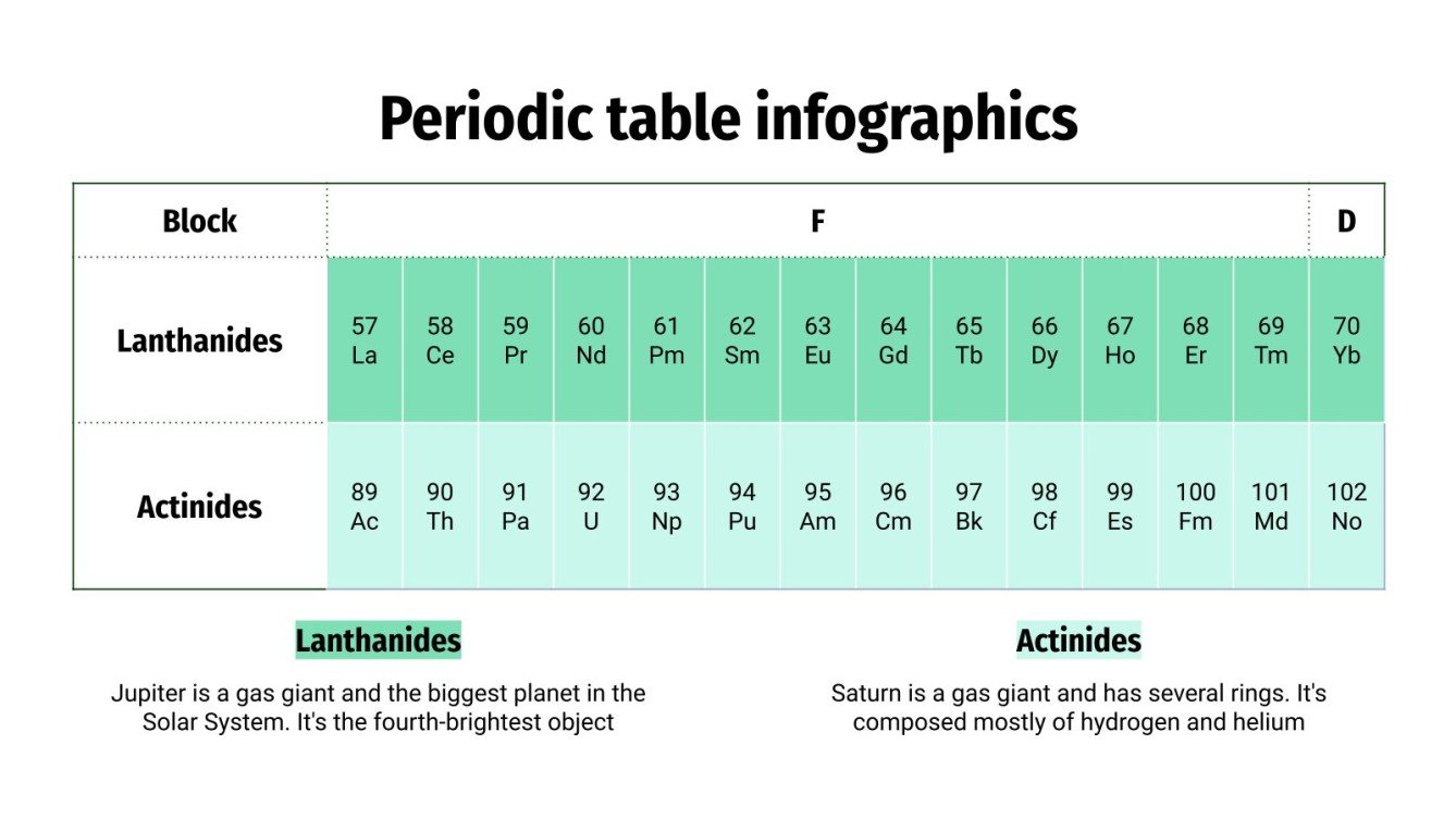 Periodic Table Infographics | Google Slides and PowerPoint
