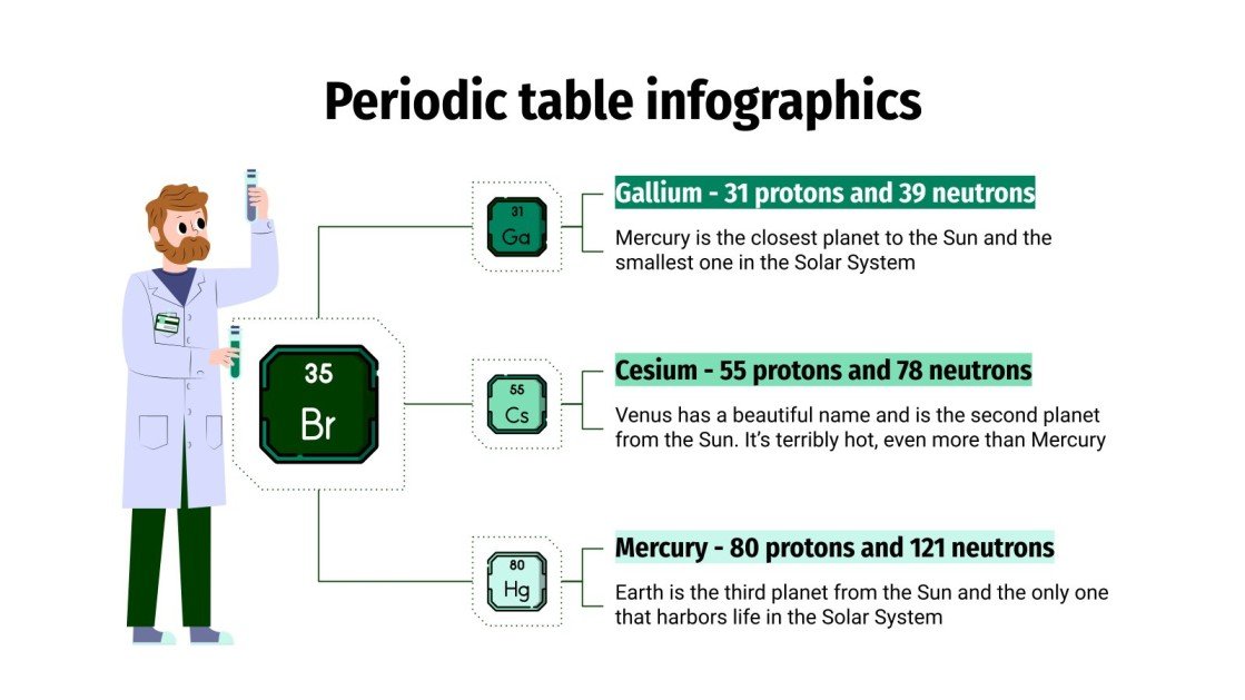 Periodic Table Infographics | Google Slides and PowerPoint