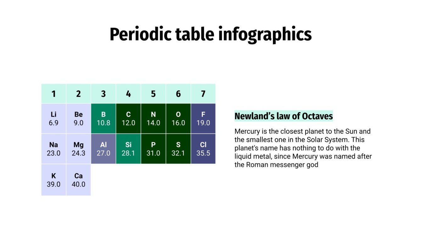 Periodic Table Infographics | Google Slides and PowerPoint