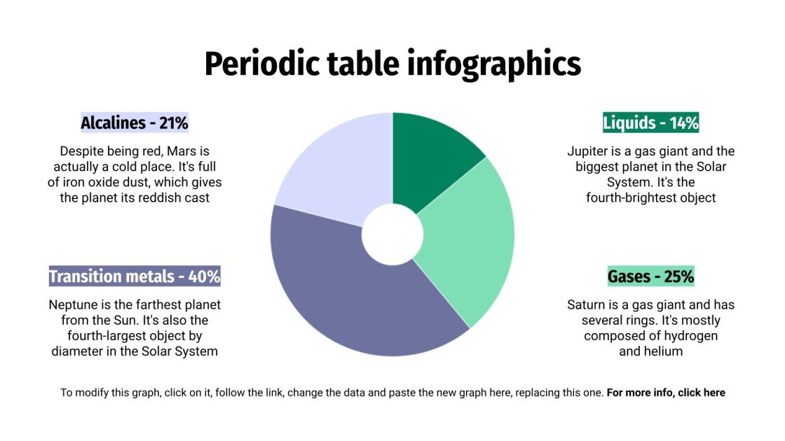 Periodic Table Infographics | Google Slides and PowerPoint