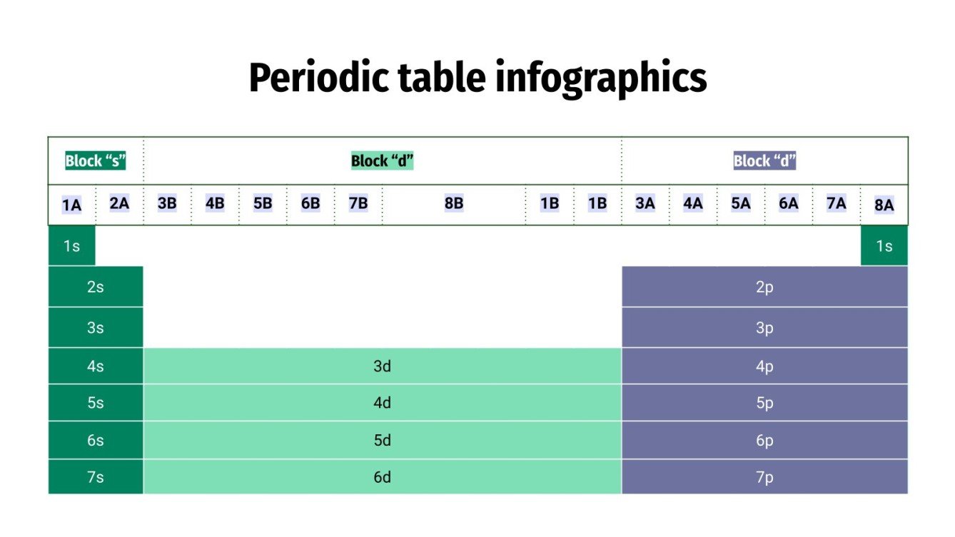 Periodic Table Infographics | Google Slides and PowerPoint