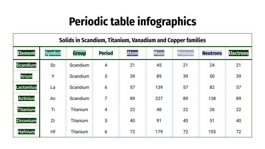 Periodic Table Infographics | Google Slides and PowerPoint
