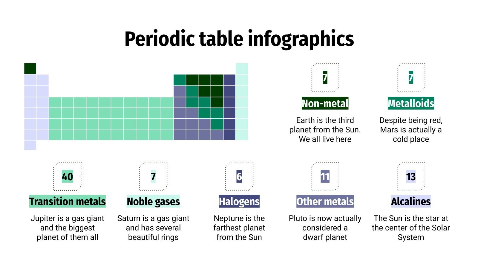 Periodic Table Infographics | Google Slides and PowerPoint
