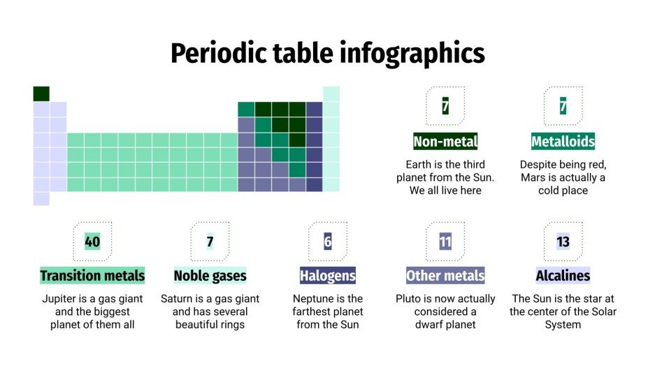 Periodic Table Infographics | Google Slides and PowerPoint