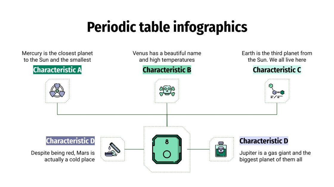 Periodic Table Infographics | Google Slides and PowerPoint