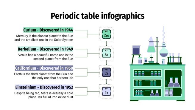 Periodic Table Infographics | Google Slides and PowerPoint