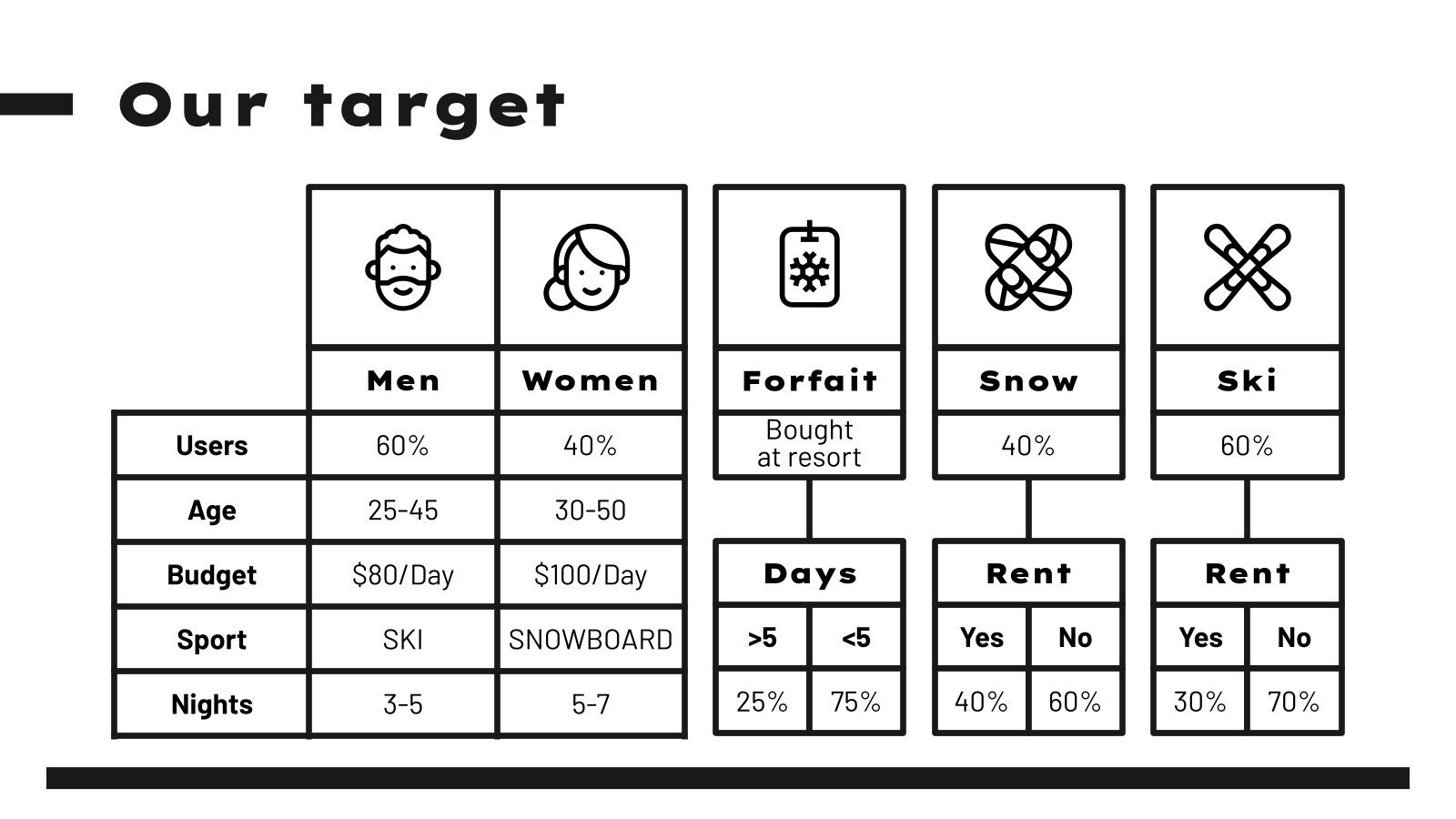 Ski Resort Business Plan | Google Slides and PowerPoint