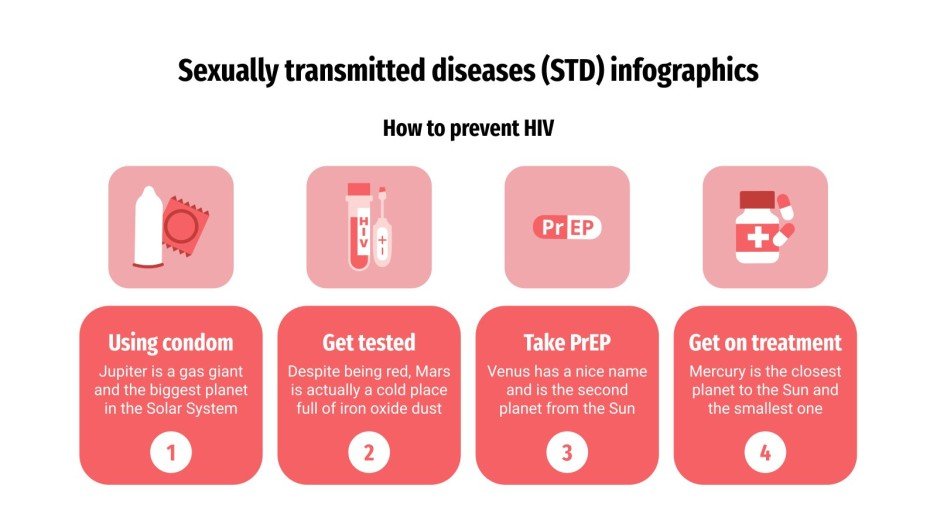 Sexually Transmitted Diseases (STD) Infographics