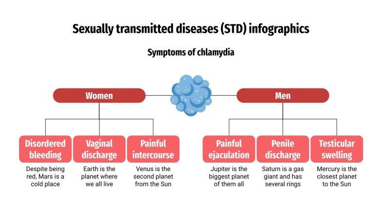 Sexually Transmitted Diseases (STD) Infographics