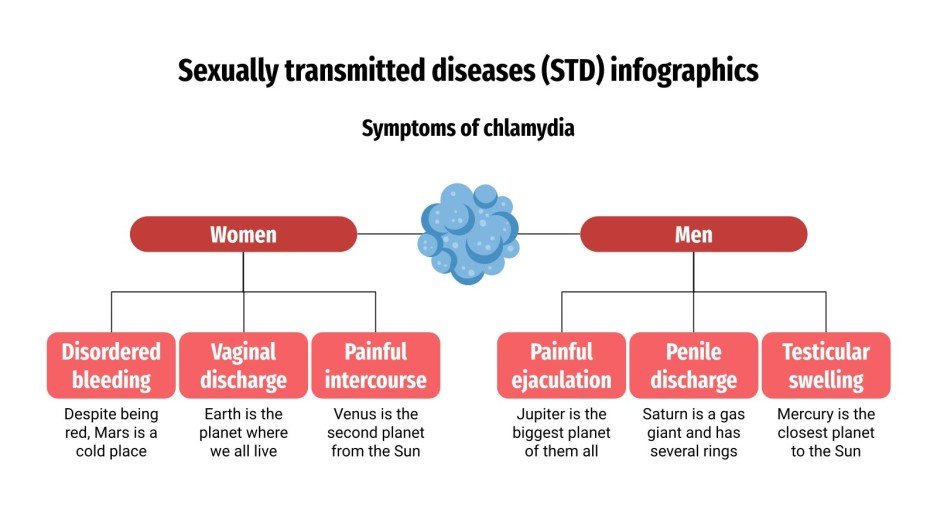 Sexually Transmitted Diseases (STD) Infographics