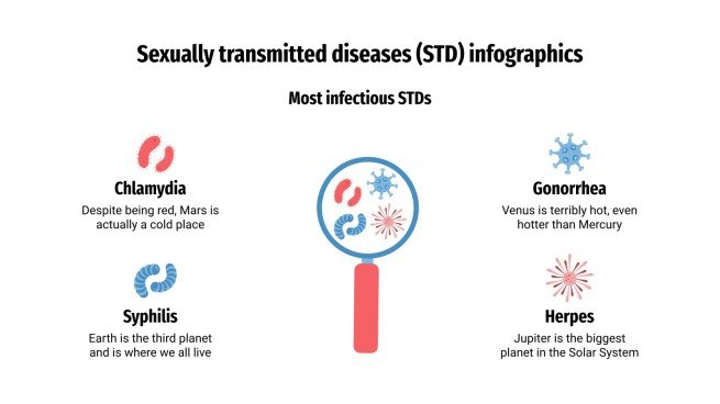 Sexually Transmitted Diseases (STD) Infographics