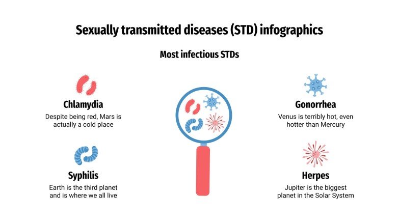 Sexually Transmitted Diseases (STD) Infographics