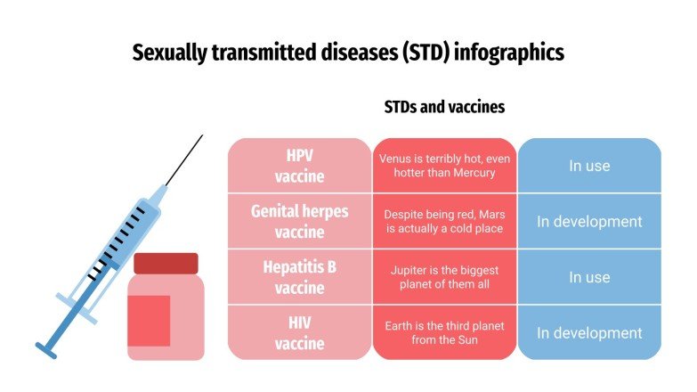 Sexually Transmitted Diseases (STD) Infographics