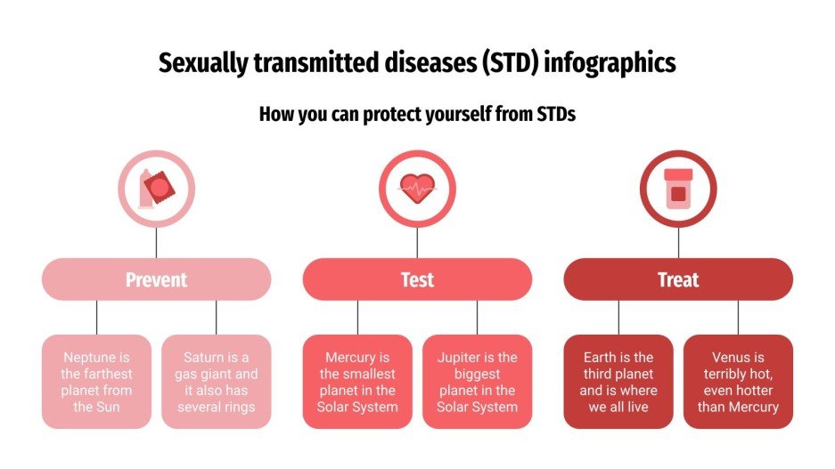 Sexually Transmitted Diseases (STD) Infographics