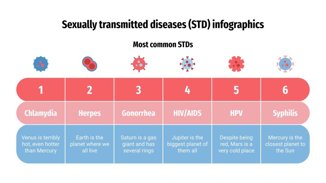 Sexually Transmitted Diseases (STD) Infographics