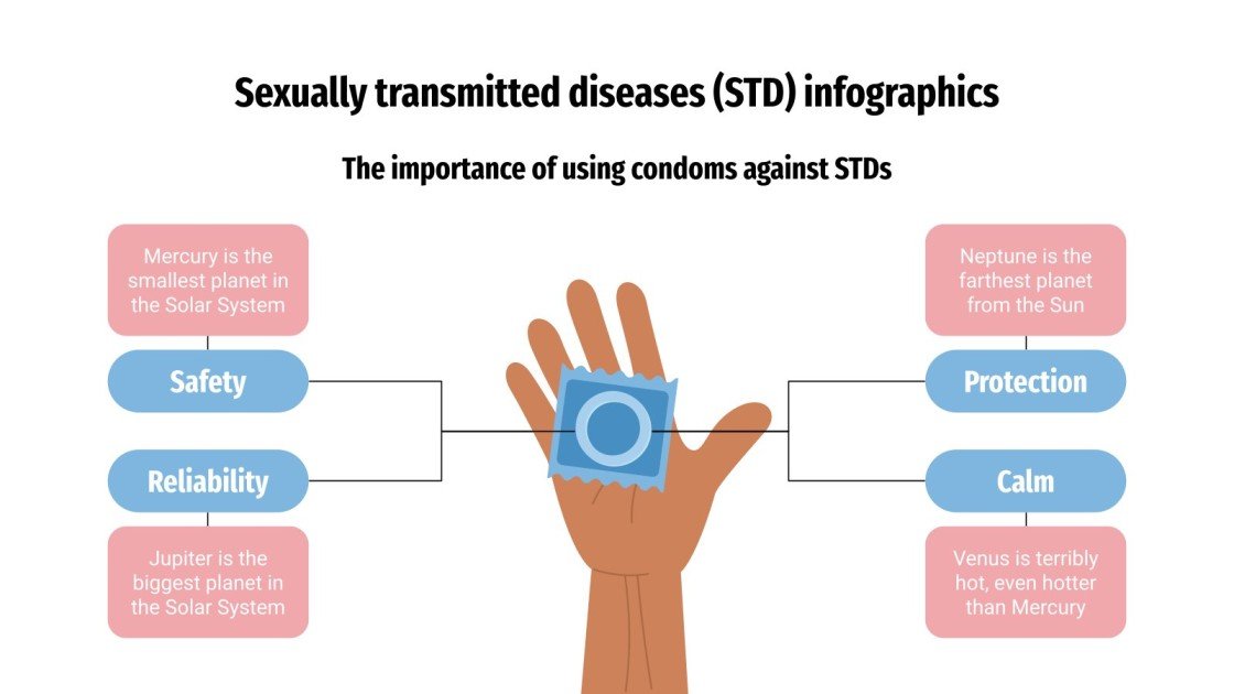 Sexually Transmitted Diseases (STD) Infographics